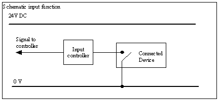 Digital Input wiring, Electrical Considerations - PROCES-DATA